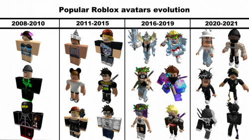 Create a Roblox avatar styles Tier List - TierMaker
