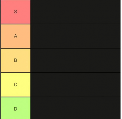 MENACING TEMPLATE Tier List (Community Rankings) - TierMaker