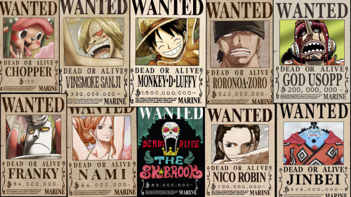 Create a One Piece Group Power Scale (300+ Characters with Names) Tier ...