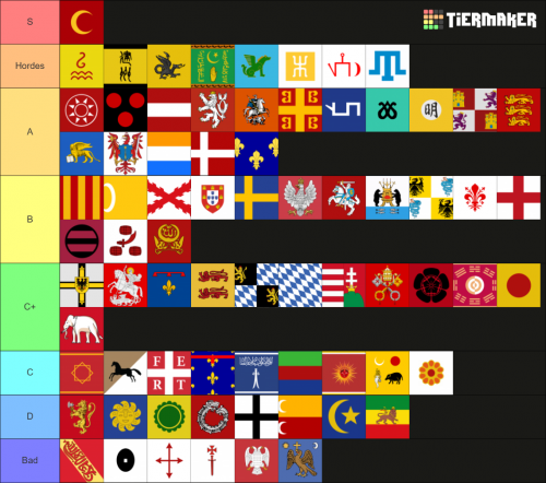 EU4 Starting Nations Tier List (Community Rankings) - TierMaker