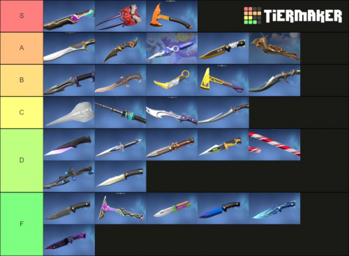 All cut in Valorant Tier List (Community Rankings) - TierMaker