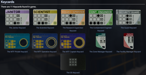Create a SCP:SL keycards Tier List - TierMaker