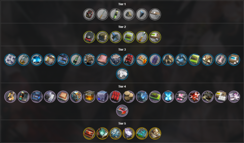 Create a Arknights material Tier List - TierMaker