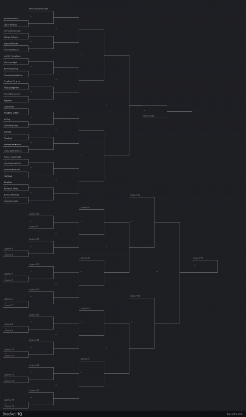 Romance Anime Bracket 2025 Tier List (Community Rankings) - TierMaker