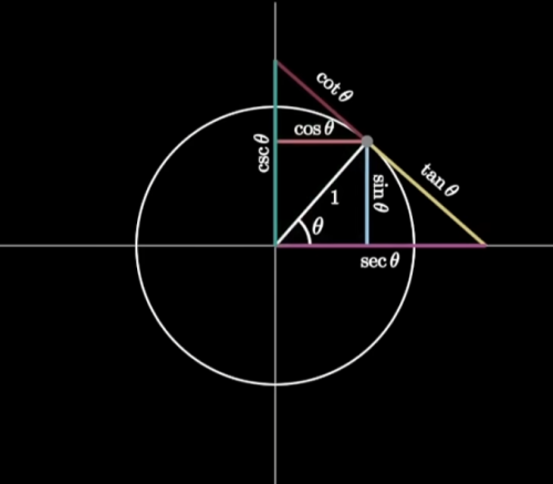 Create a Math Formulas/Equations Tier List - TierMaker