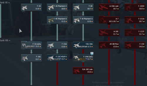 Create a War thunder top tier jets 2025 Tier List - TierMaker