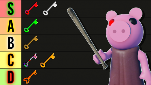 Create a Piggy Keys Tier List - TierMaker