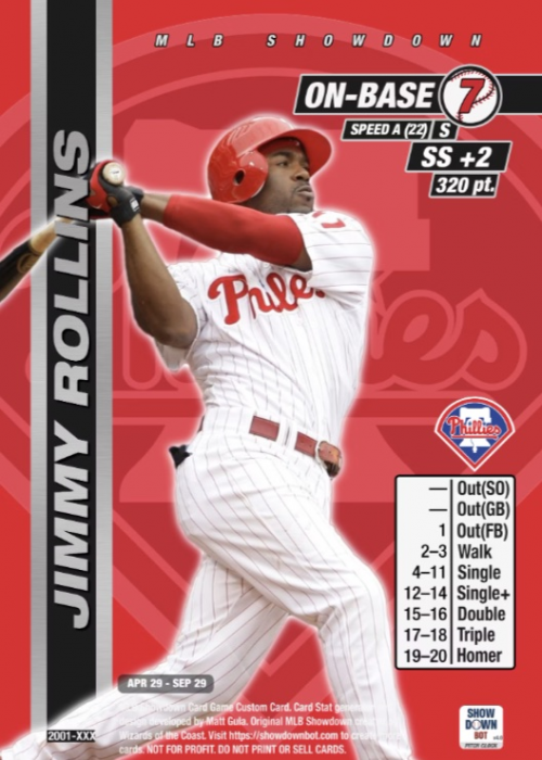 Create a Jimmy Rollins MLB Showdown Cards Tier List - TierMaker