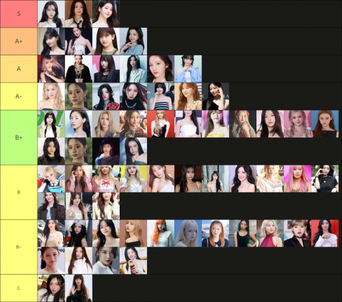 Create a Female Idols Visual Gen 3-5 Tier List - TierMaker