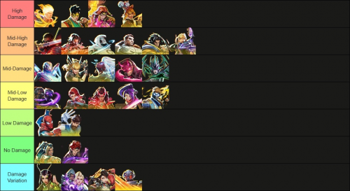 Marvel Rivals Damage Tier Tier List (Community Rankings) - TierMaker