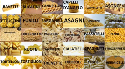 Create a FORMATI DI PASTA (Pasta shapes) Tier List - TierMaker