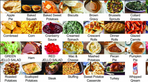 Create a Thanksgiving Foods Alignment Chart - TierMaker