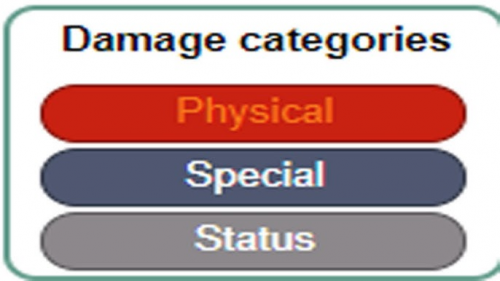 Pokemon Move Type Damage Categories Tier List (Community Rankings ...