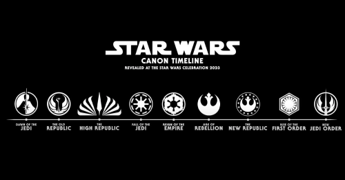 Create A Star Wars Canon Tier List Tiermaker