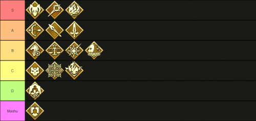 FGO Servant Classes Tier List (Community Rankings) - TierMaker