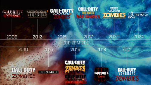 Create a COD Zombies: Every Zombies Map (All) Tier List - TierMaker