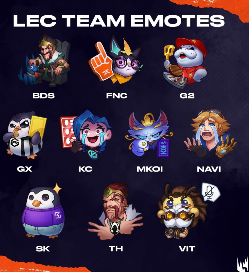 Create a LEC TEAMS EMOTES 2025 Tier List - TierMaker