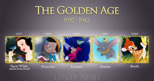 Disney Eras Tier List (Community Rankings) - TierMaker