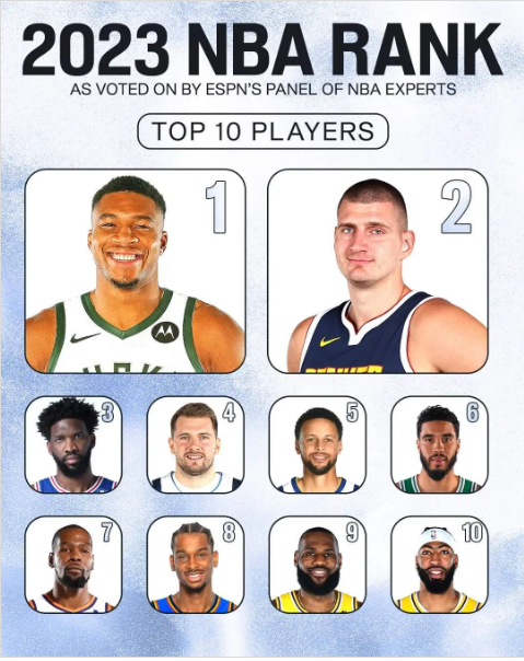 Create a NBA Top 10 Players Tier List - TierMaker