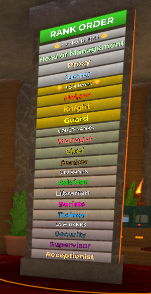 Arctic's Kingdom Ranks Tier List (Community Rankings) - TierMaker