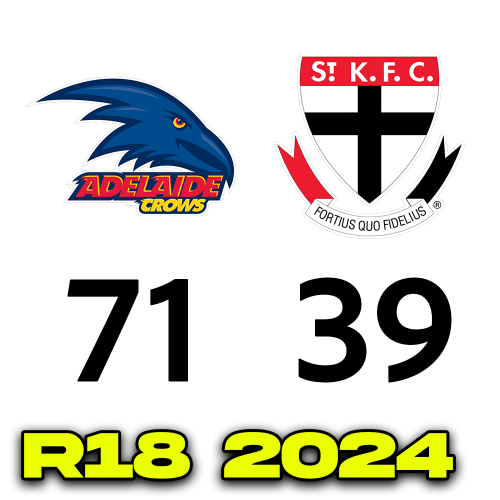 Create a EVERY AFL GAME CARDMAN Tier List - TierMaker