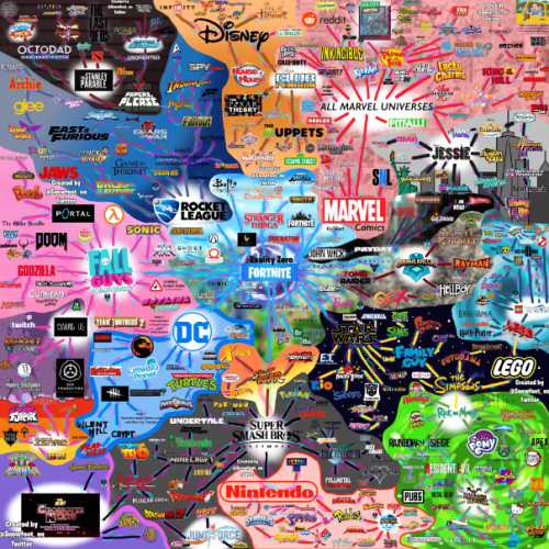 Create a All crossover skins in Fortnite Tier List - TierMaker