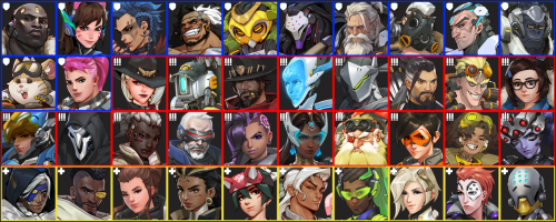 Overwatch Tier List Templates - TierMaker