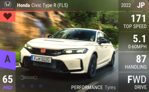 Create a CORVETTE DAYTONA FINALS Tier List - TierMaker