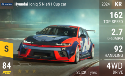 Create a KTM FINAL Tier List - TierMaker