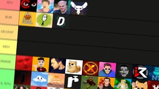 Create a YOUTUBE ROMANIA [2024] Tier List - TierMaker
