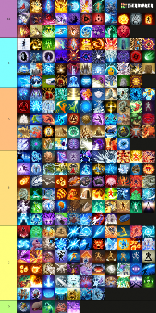 Create a Naruto to boruto shinobi strikers july 2025 jutsu template ...