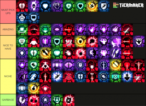 Create a Vermintide 2 Patch 5.5 Chaos Wastes Boons Tier List - TierMaker
