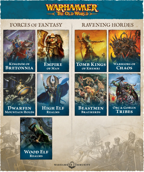 warhammer the old world factions Tier List (Community Rankings) - TierMaker