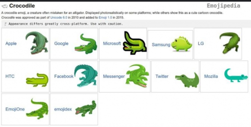 Crocodile Emoji Tier List (Community Rankings) - TierMaker
