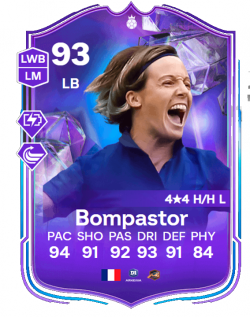 sbc ahora Tier List (Community Rankings) - TierMaker