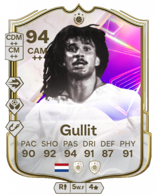 SBC PRE TOTS Tier List (Community Rankings) - TierMaker