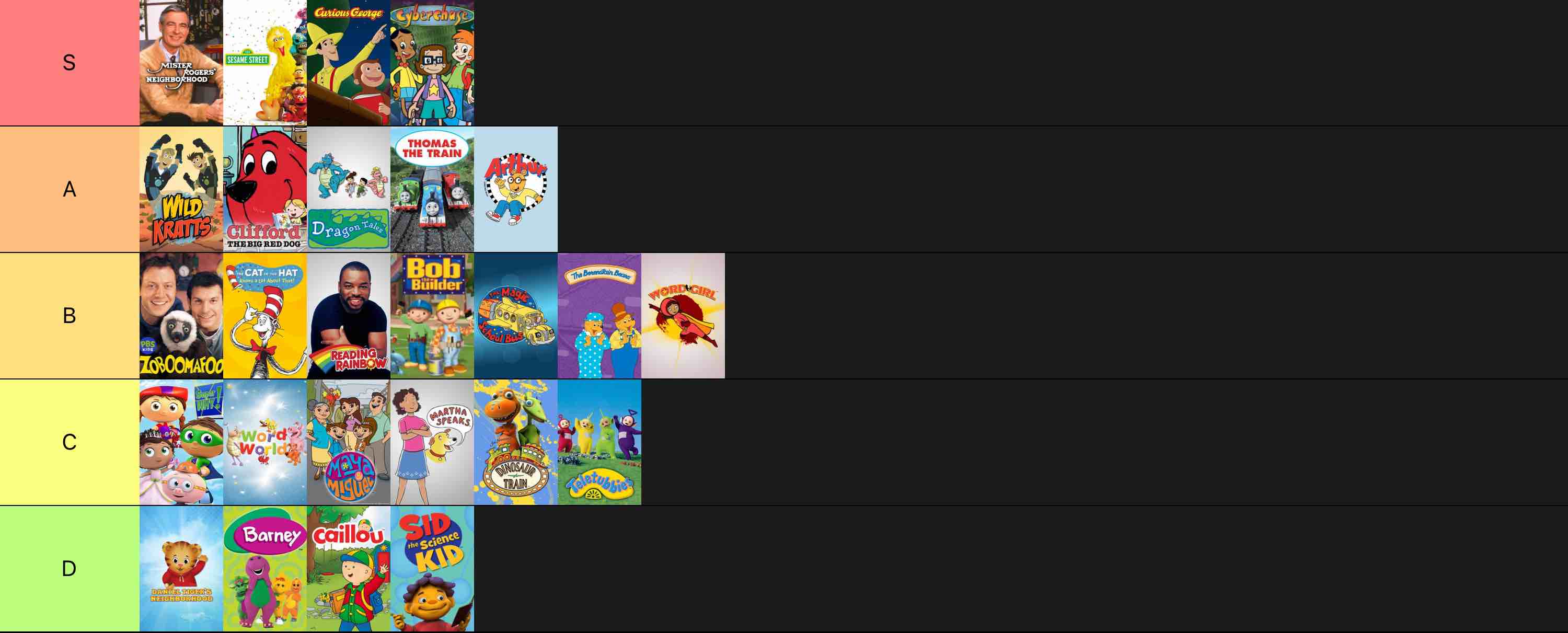 PBS Kids shows Tier List (Community Rankings) - TierMaker
