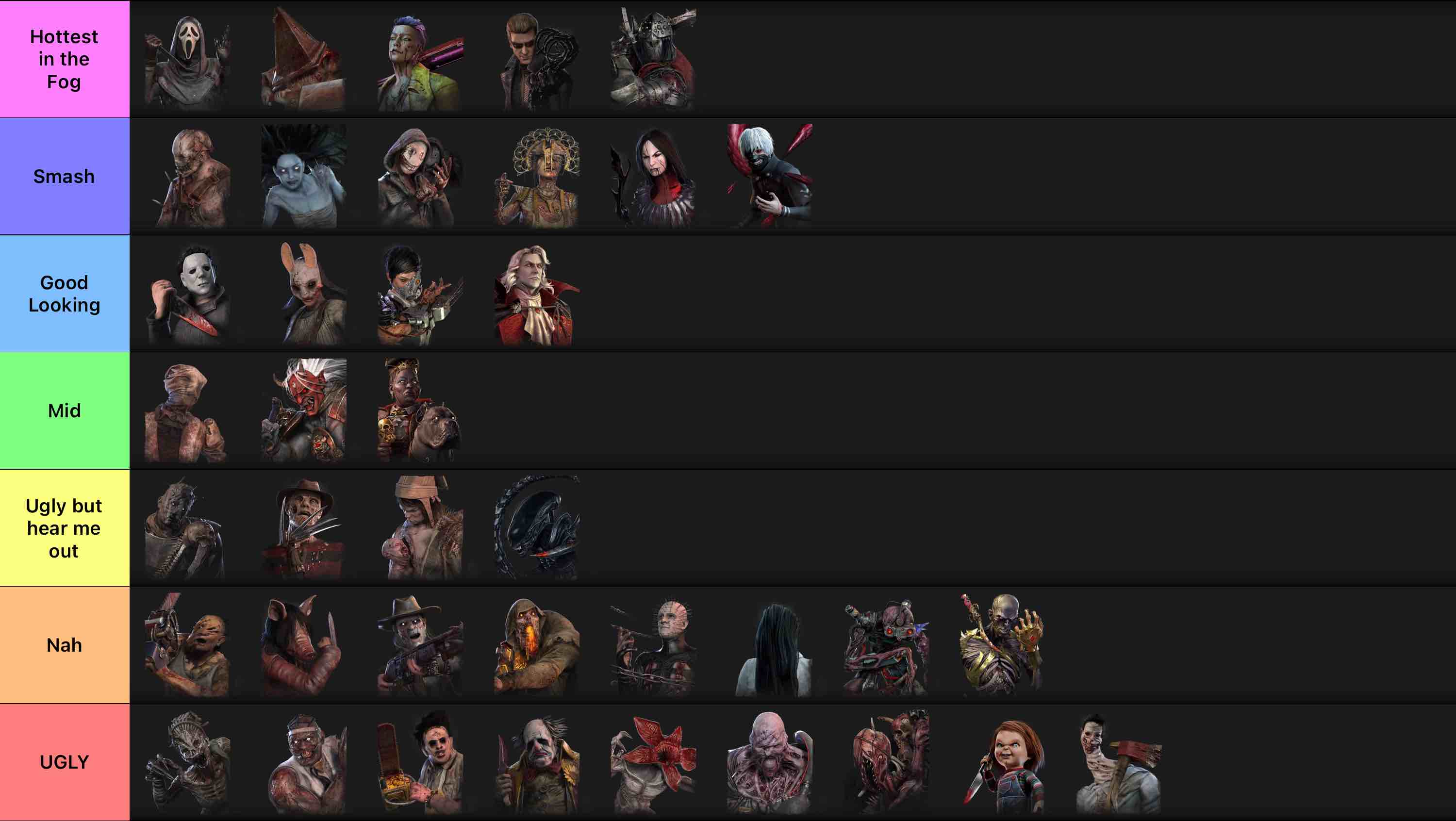Dead By Daylight All Killers (2025) Tier List (Community Rankings ...