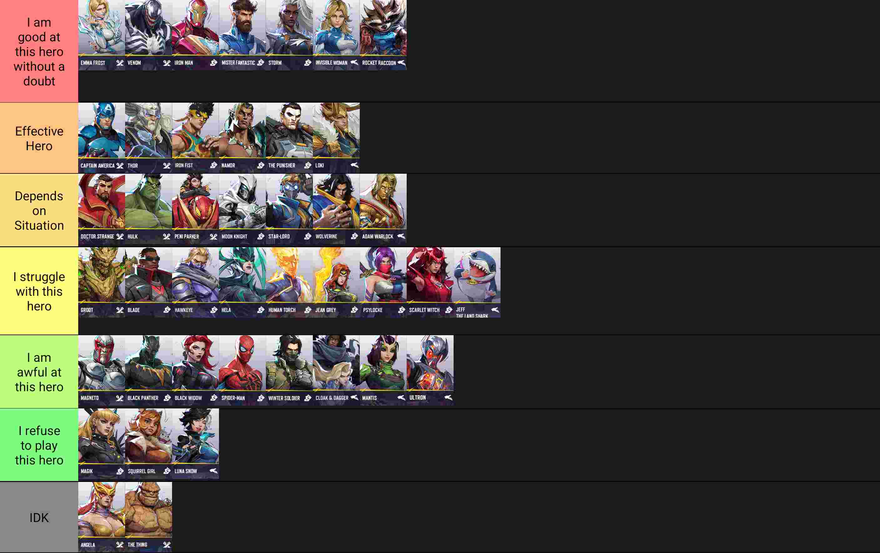 Marvel Rivals Characters Tier List (Community Rankings) - TierMaker