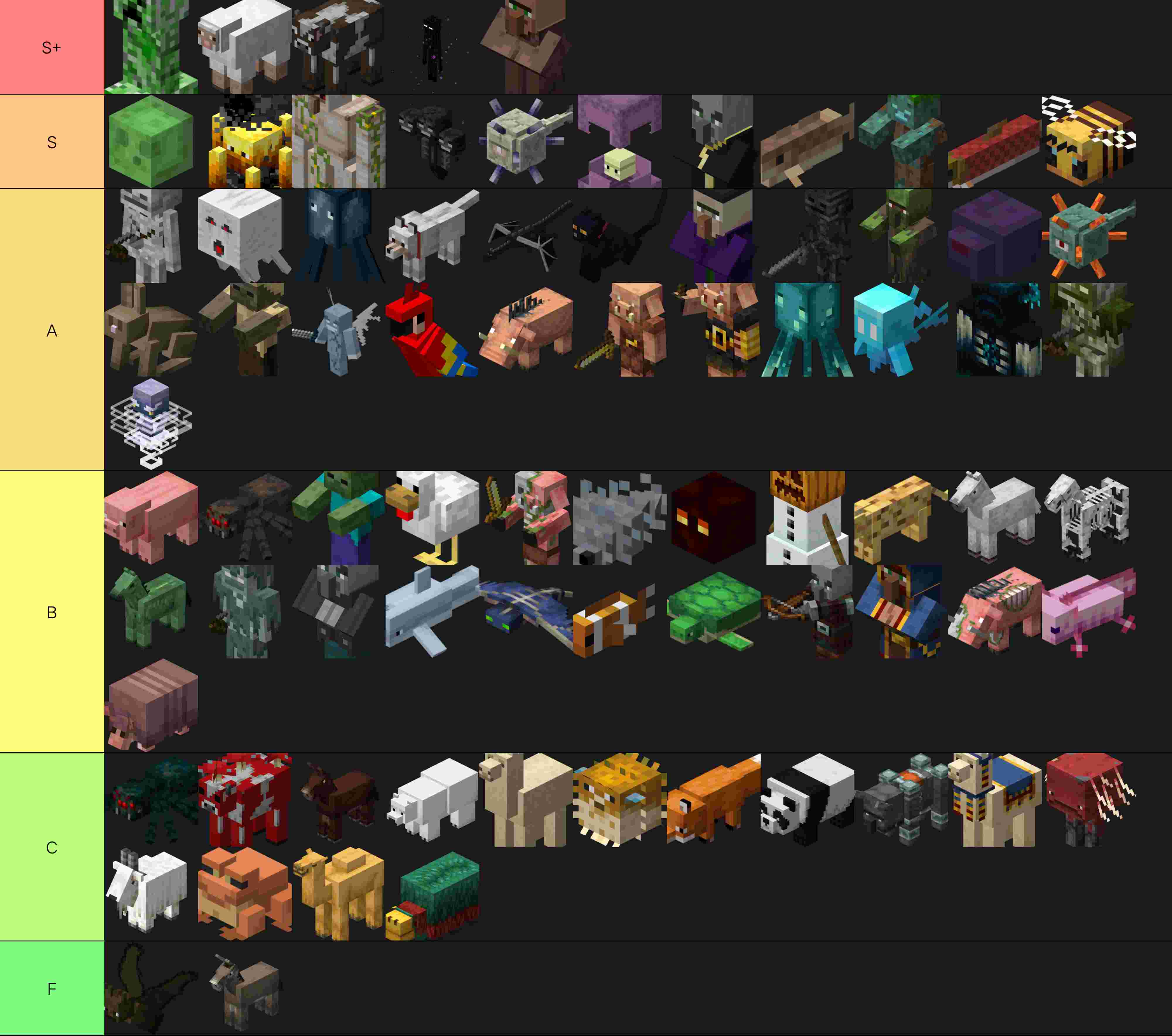 Minecraft Mob (Updated 1.21) Tier List (Community Rankings) - TierMaker