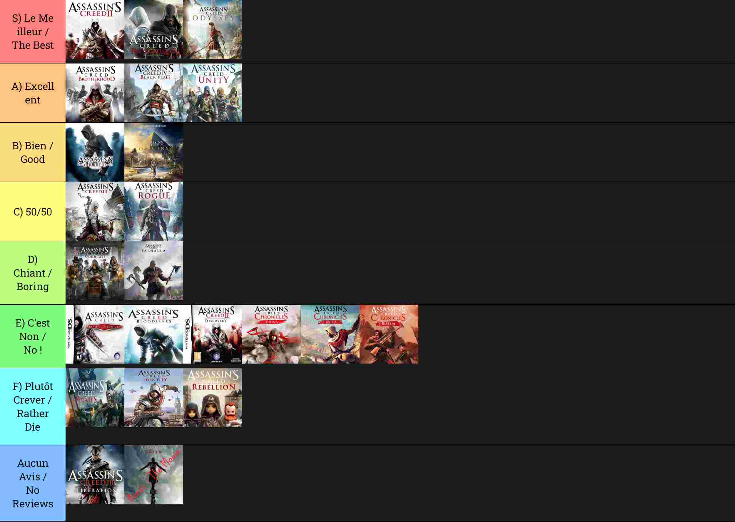 Assassin's Creed All Games Tier List (Community Rankings) - TierMaker
