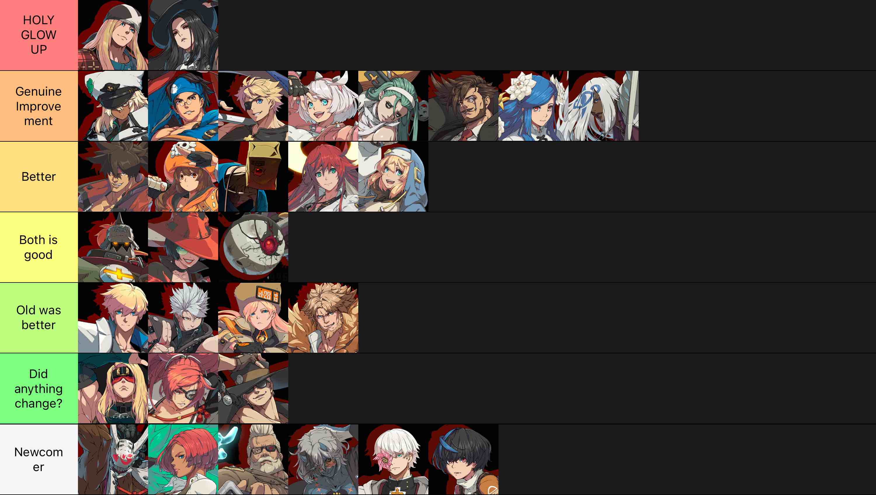 Guilty Gear Strive Roster [LUCY] [DEC 2025] Tier List (Community ...