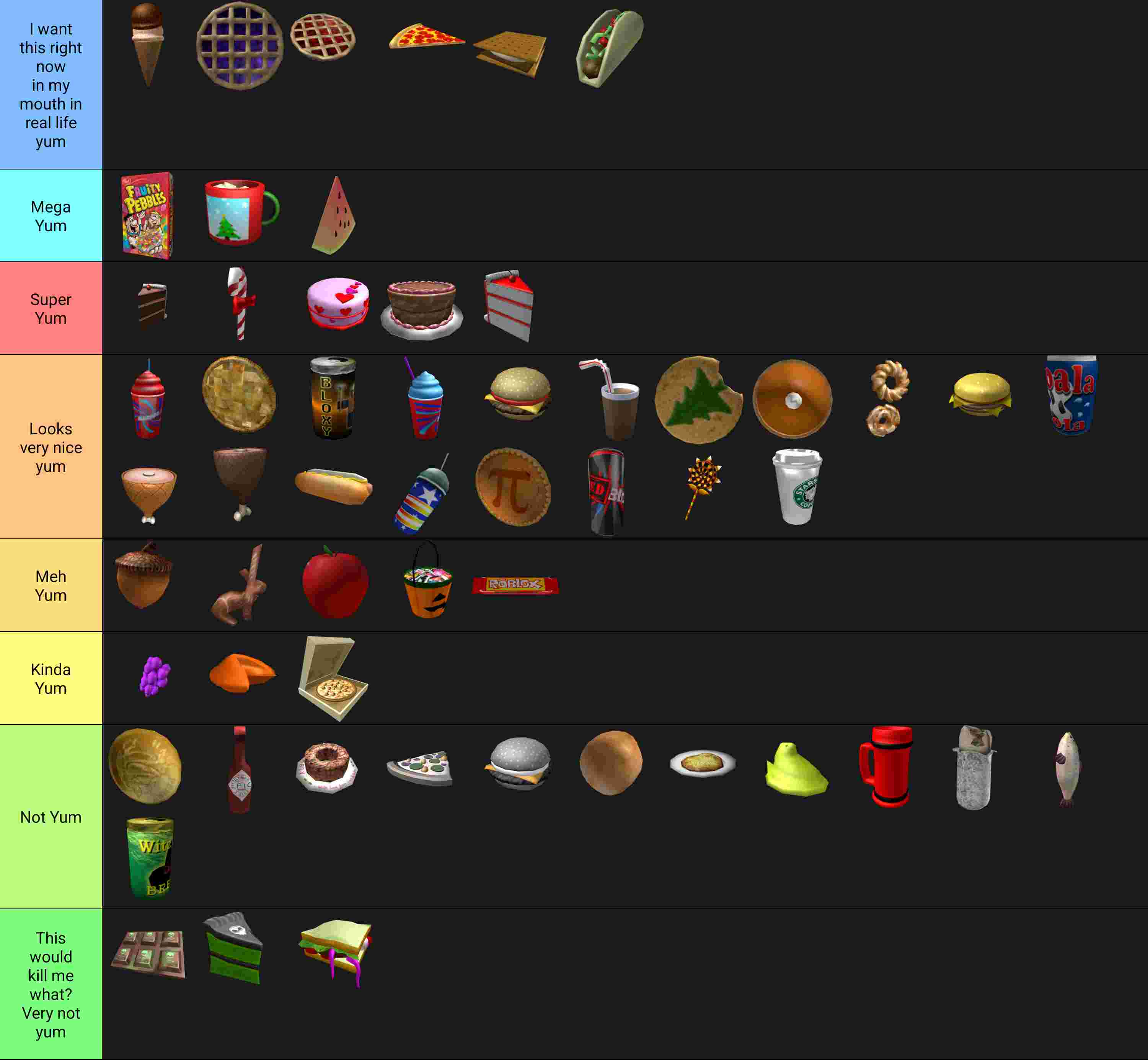 Roblox food items Tier List (Community Rankings) - TierMaker