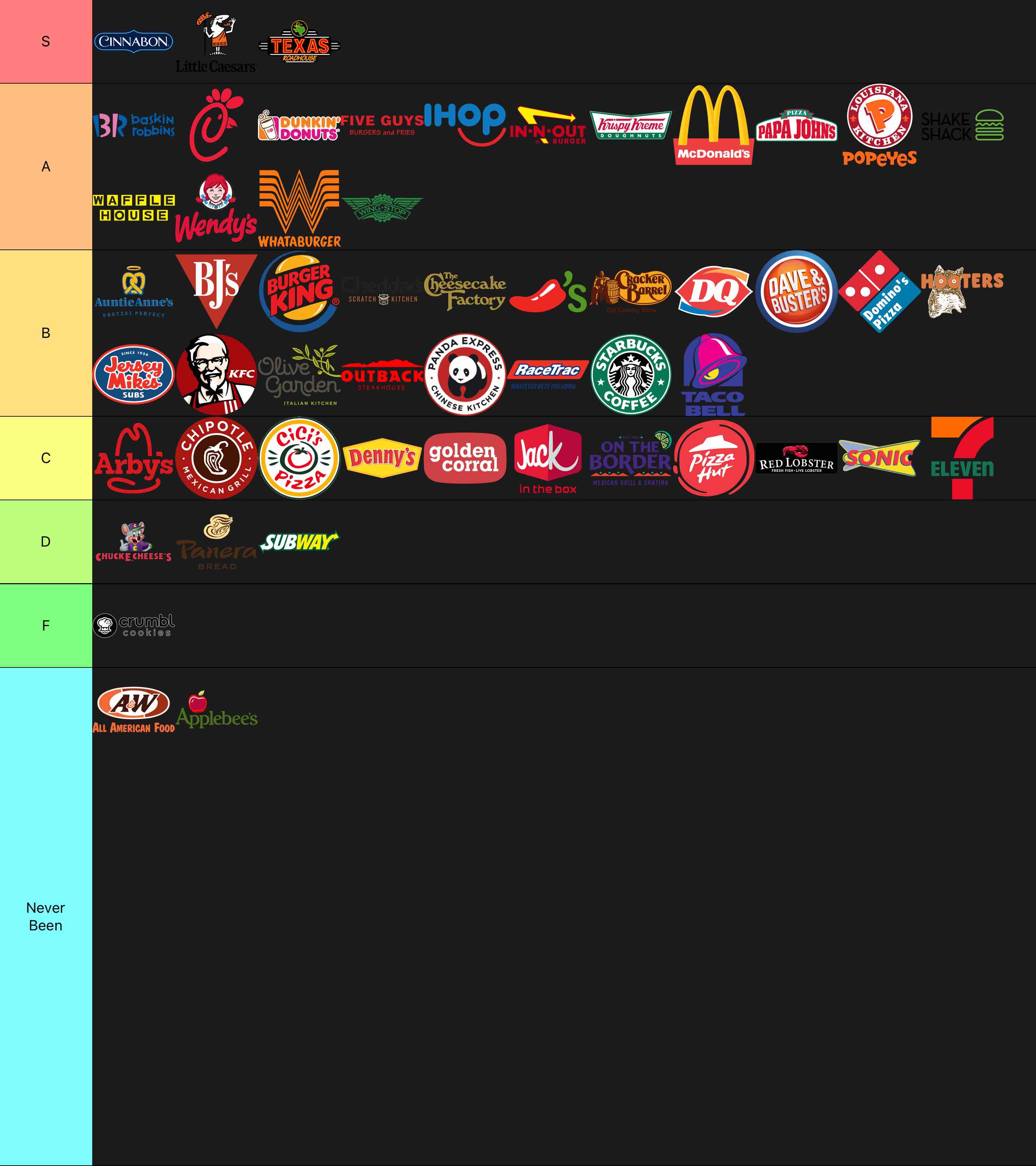 (100+) The Ultimate Fast Food Restaurant Tier List (Community Rankings ...