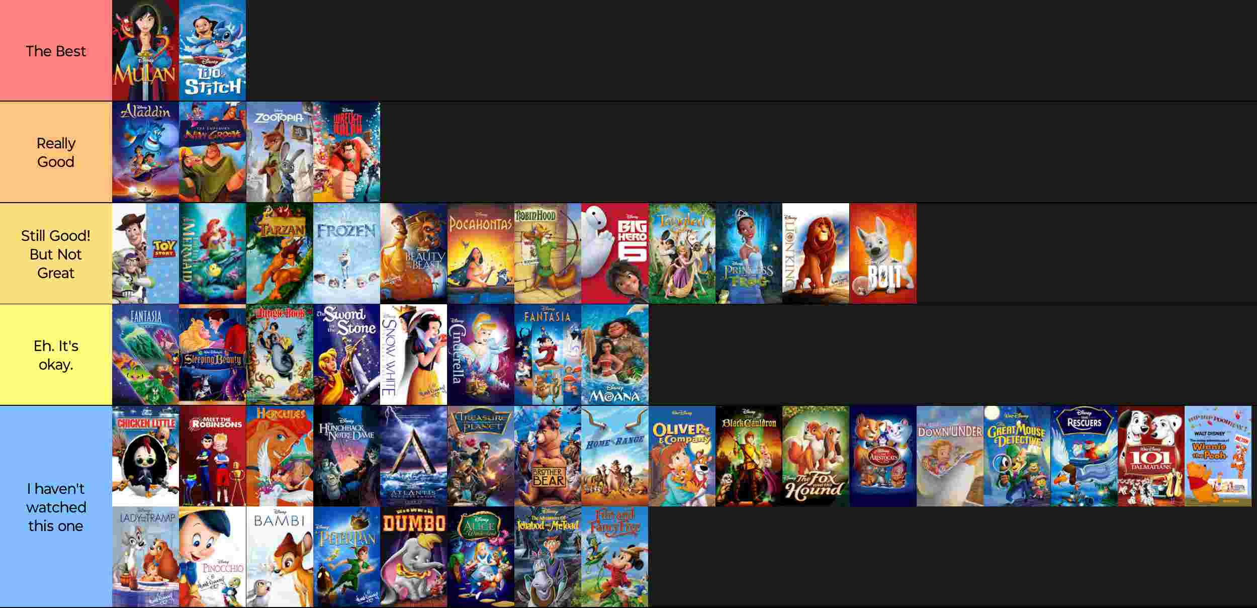 Animated Disney Movies Tier List (Community Rankings) - TierMaker