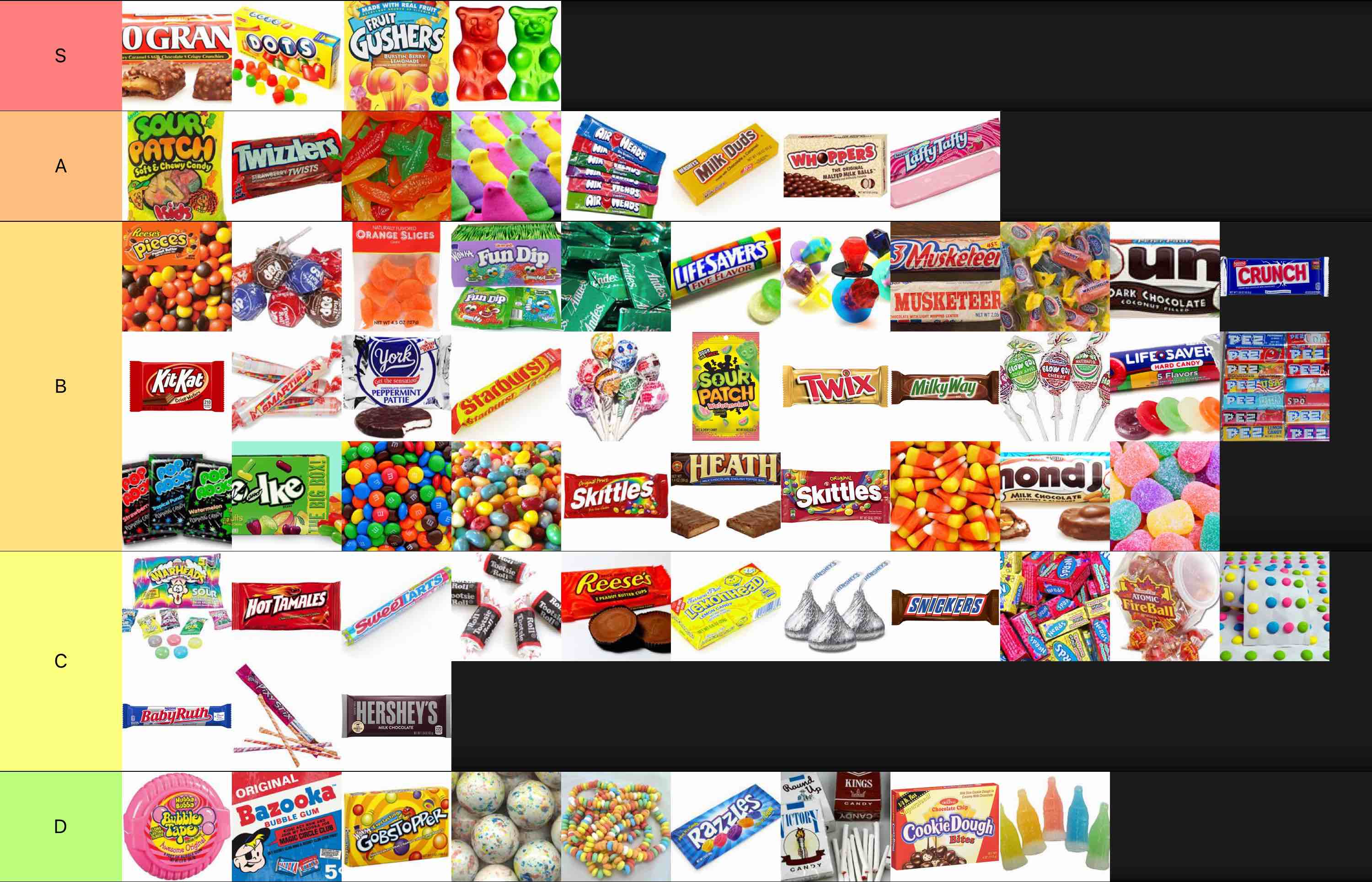 Candy Tier List (Community Rankings) - TierMaker