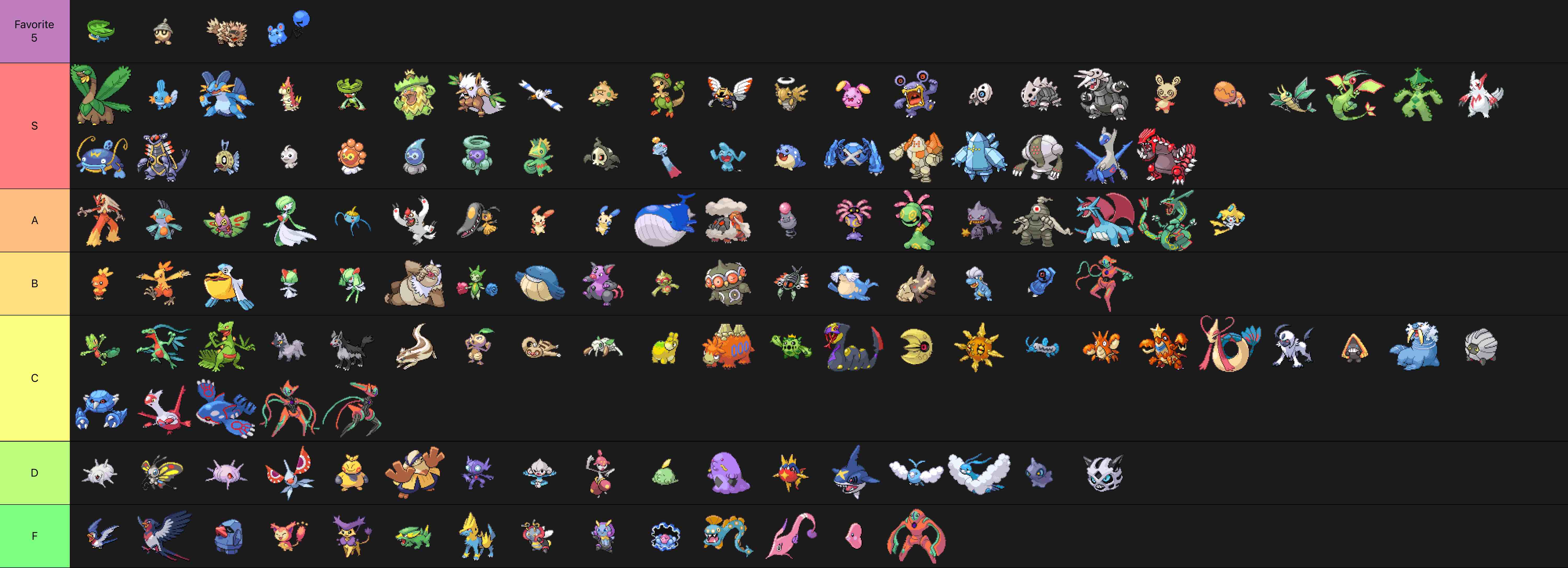 Pokémon Gen 3 Tier List (Community Rankings) - TierMaker