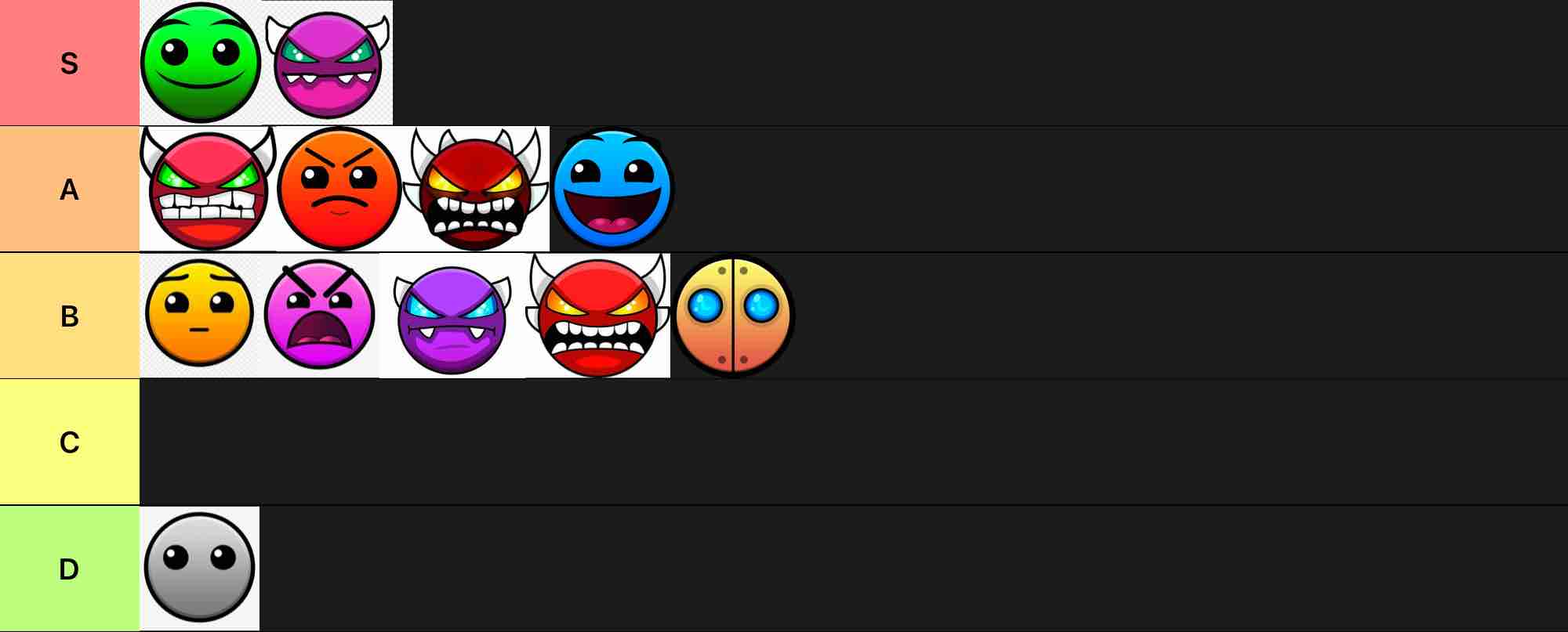 Recent Geometry Dash Tier Lists - TierMaker