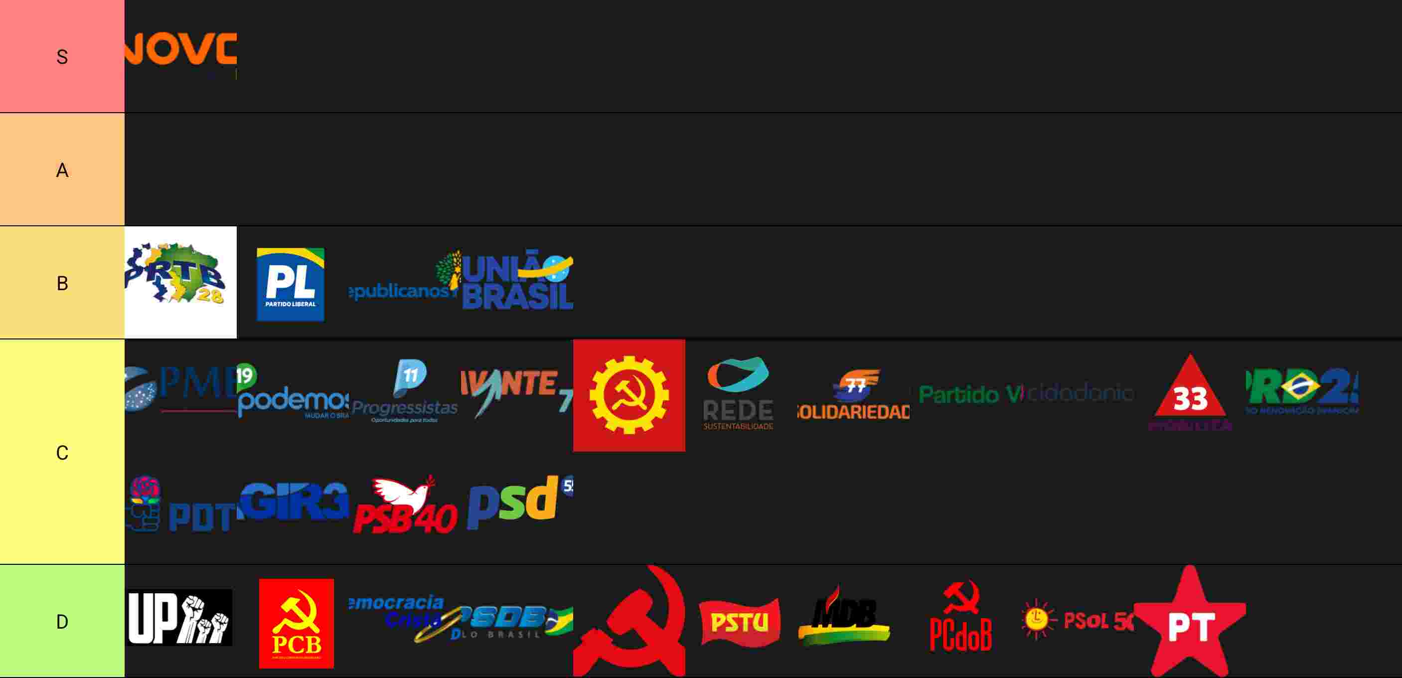 brazil political party 2024 Tier List (Community Rankings) - TierMaker