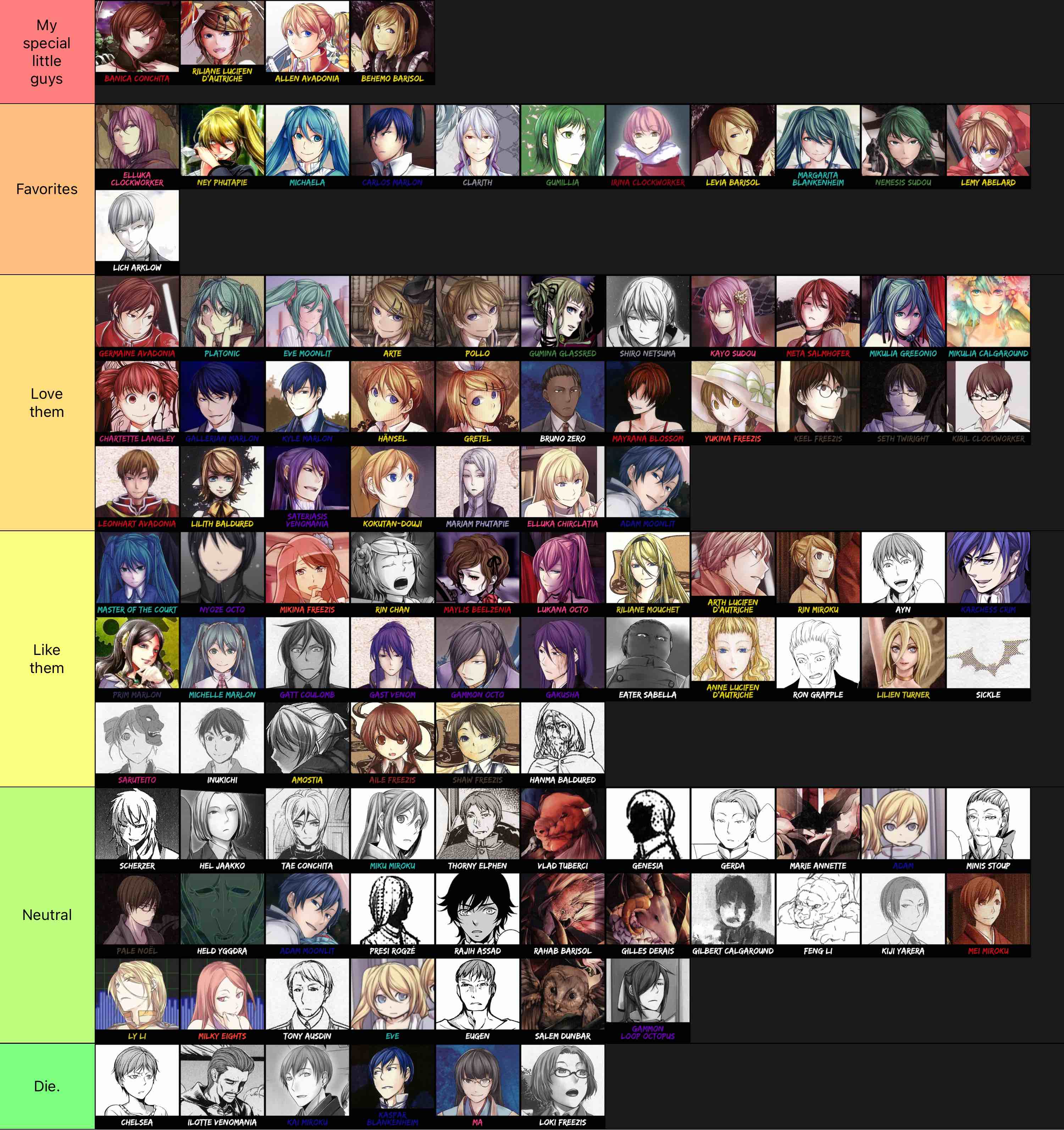 The Evillious Chronicles Characters Tier List (Community Rankings ...